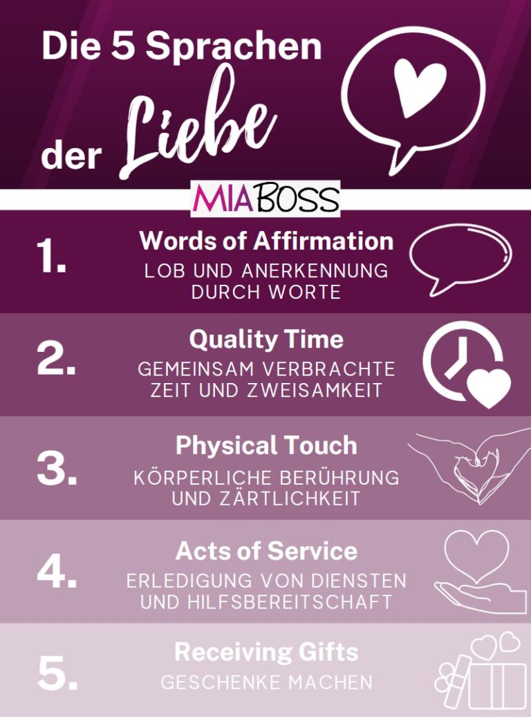 5 Sprachen der Liebe nach Dr. Gary Chapman Buch Beziehung